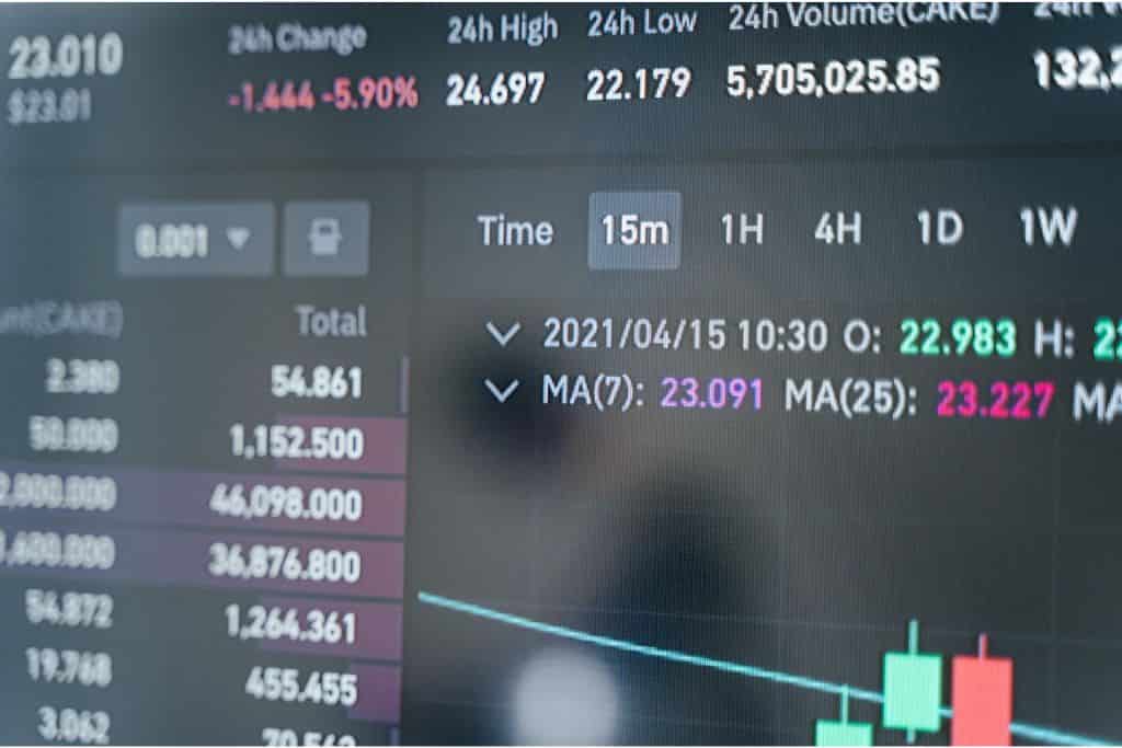 Using Moving Averages to Improve Entry and Exit Points in Trading