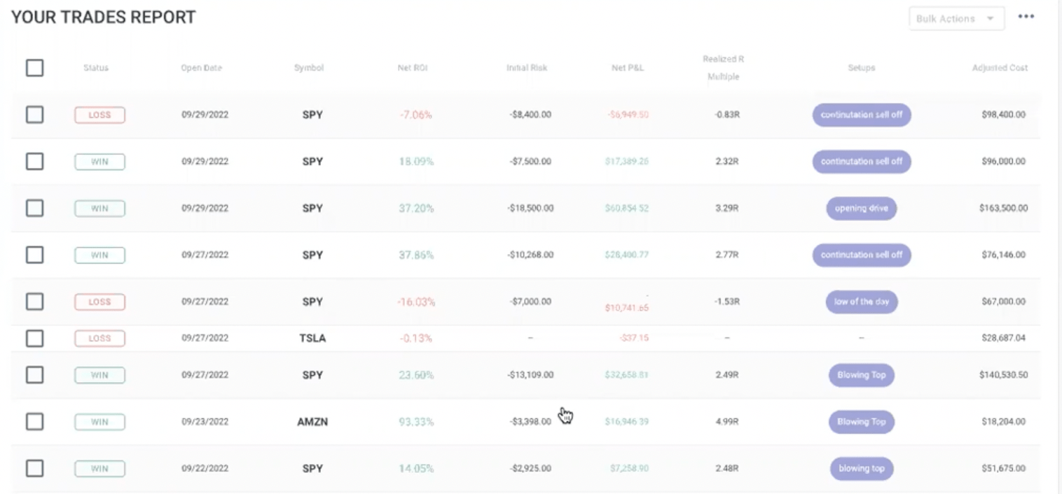 How to Recover From a Trading Loss - Blog - TradeZella