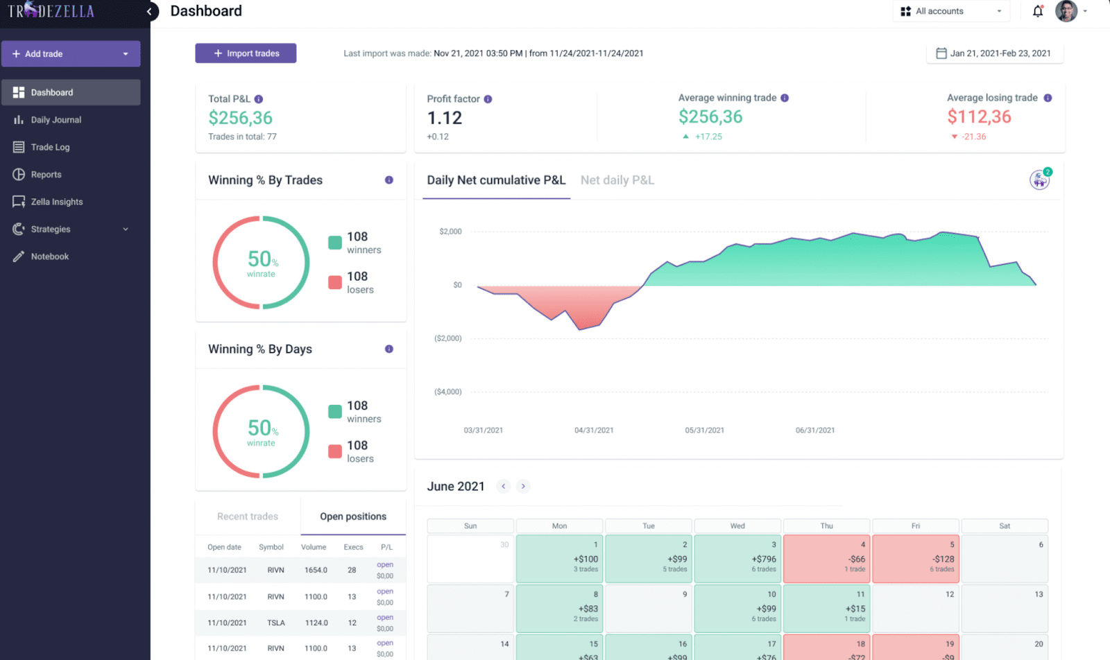 Ultimate Guide to Stock Market Analytics Tools - TradeZella