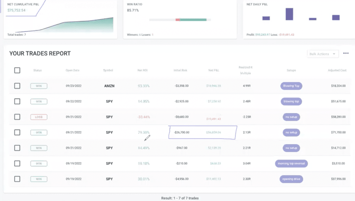 How to Recover From a Trading Loss - Blog - TradeZella