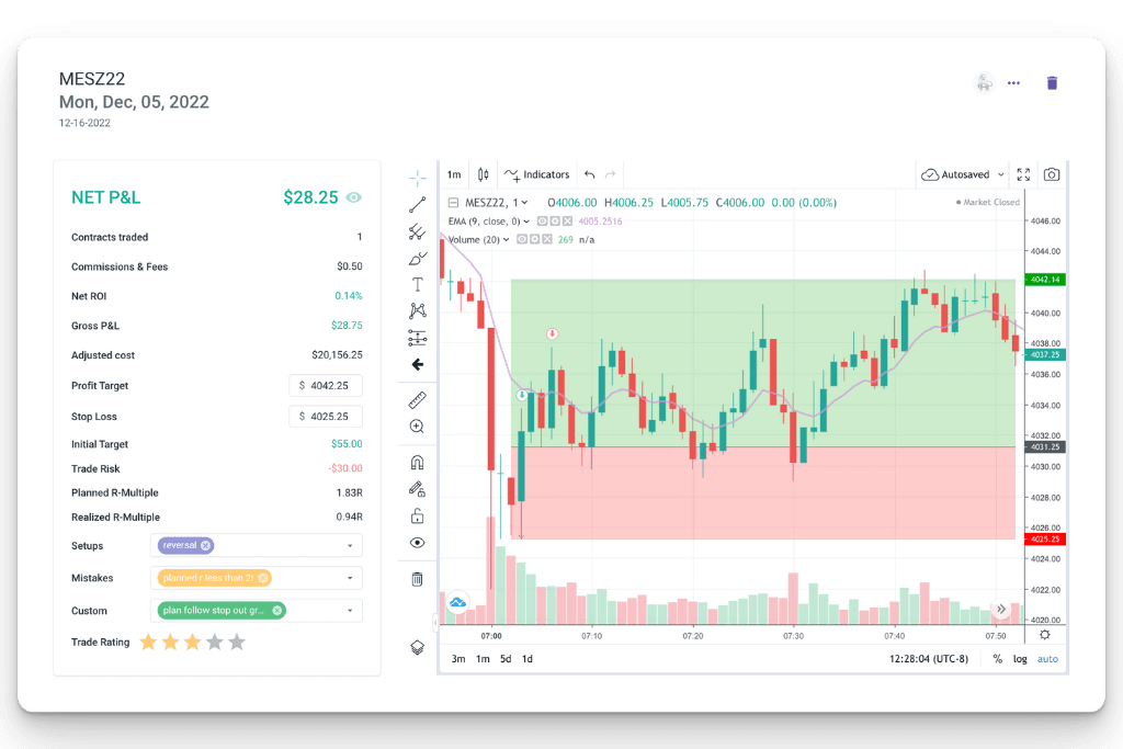 The Definitive Guide to Understanding R and R-Multiple - TradeZella