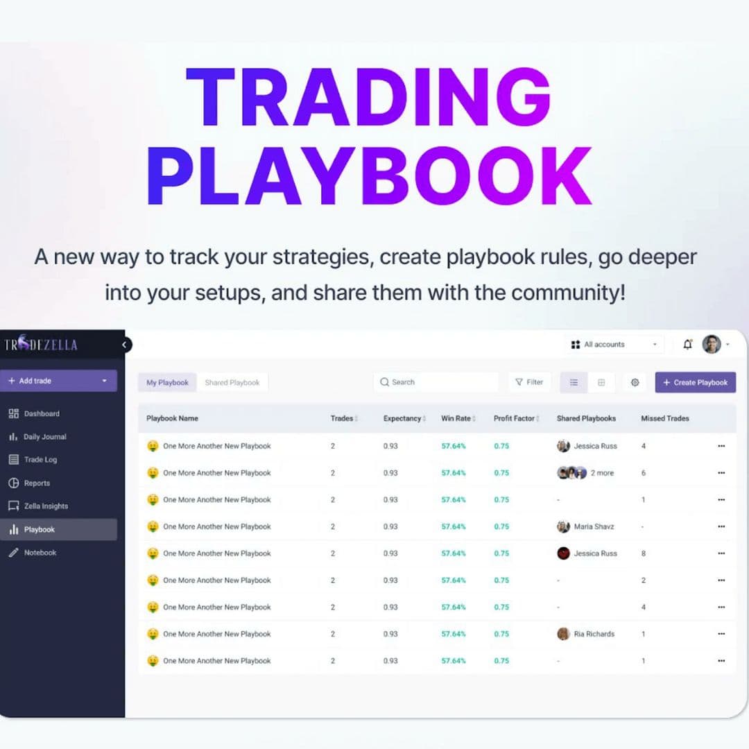 How to Manage Trading Risk Like a Boss - TradeZella