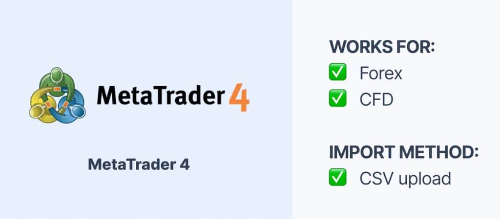 Trading Journal Software Updates - February 2023 - TradeZella