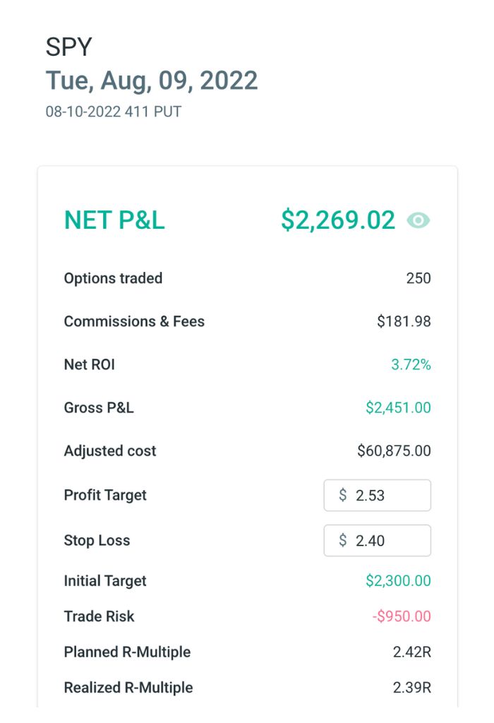 The Definitive Guide to Understanding R and R-Multiple - TradeZella