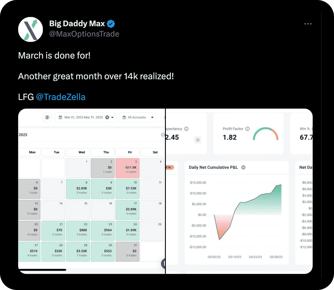 How To Refine Your Trading Process to Boost Your Trading - TradeZella
