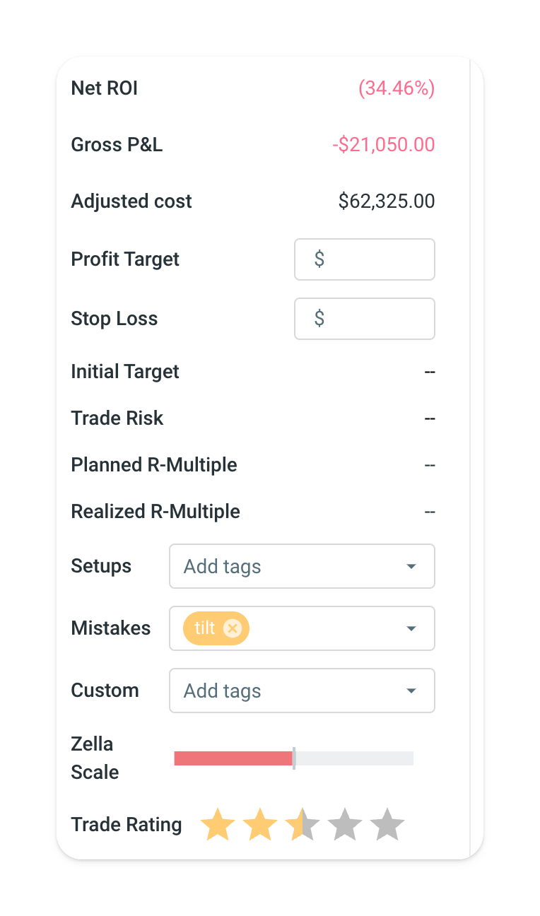 How to Recover From a Trading Loss - Blog - TradeZella