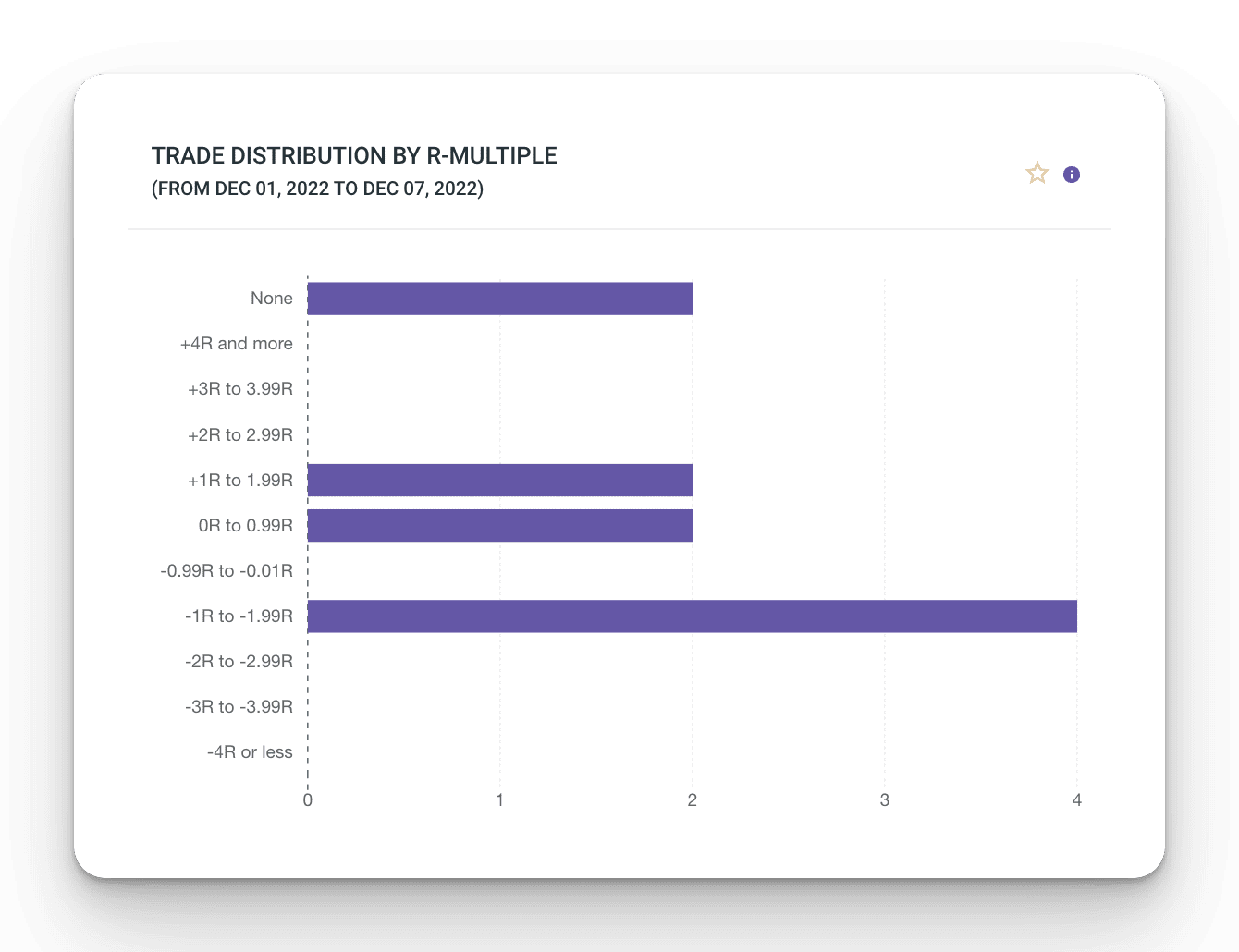 The Definitive Guide to Understanding R and R-Multiple - TradeZella