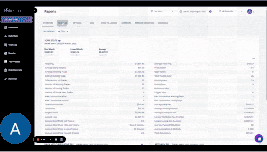 Ultimate Guide to Stock Market Analytics Tools - TradeZella