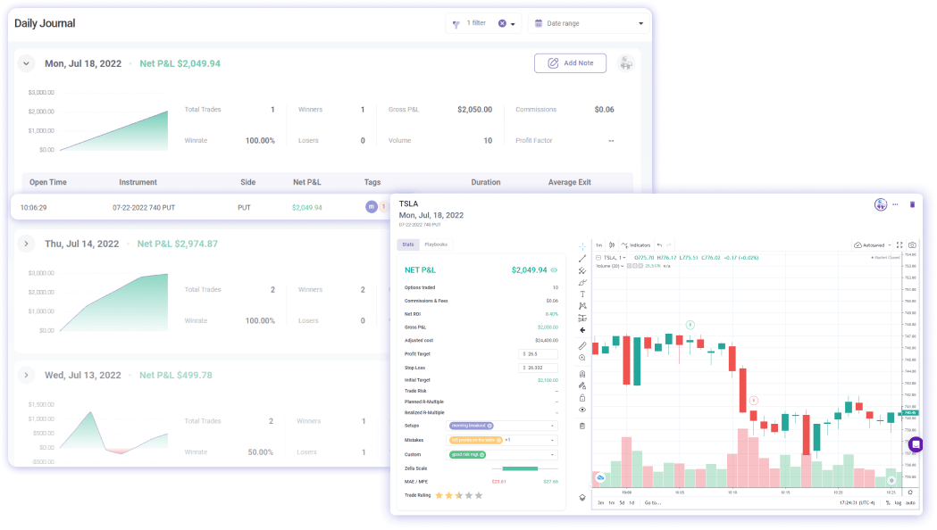 What is options trading? Benefits and strategies | TradeZella blog