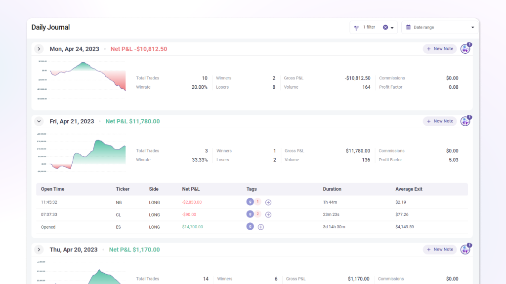 The Importance of Keeping a Trading Playbook - TradeZella