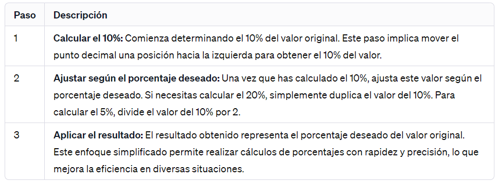 Cálculos Eficientes de Porcentajes: Domina el Método Rápido y Preciso