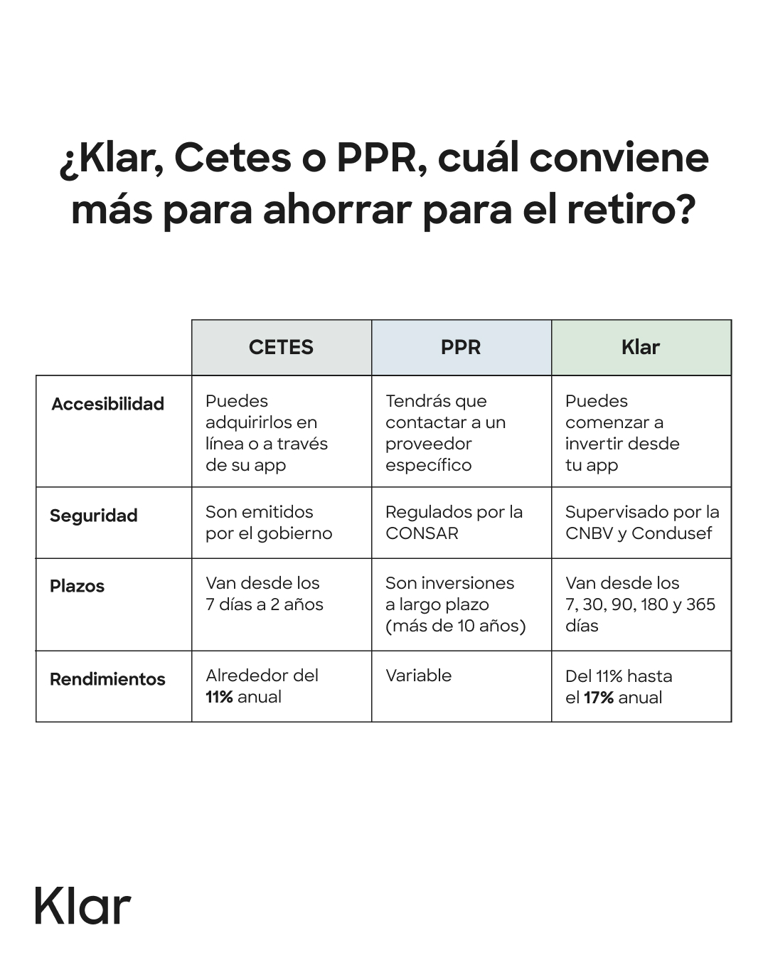 Los beneficios de tener un plan de retiro personal (PPR) en México ...