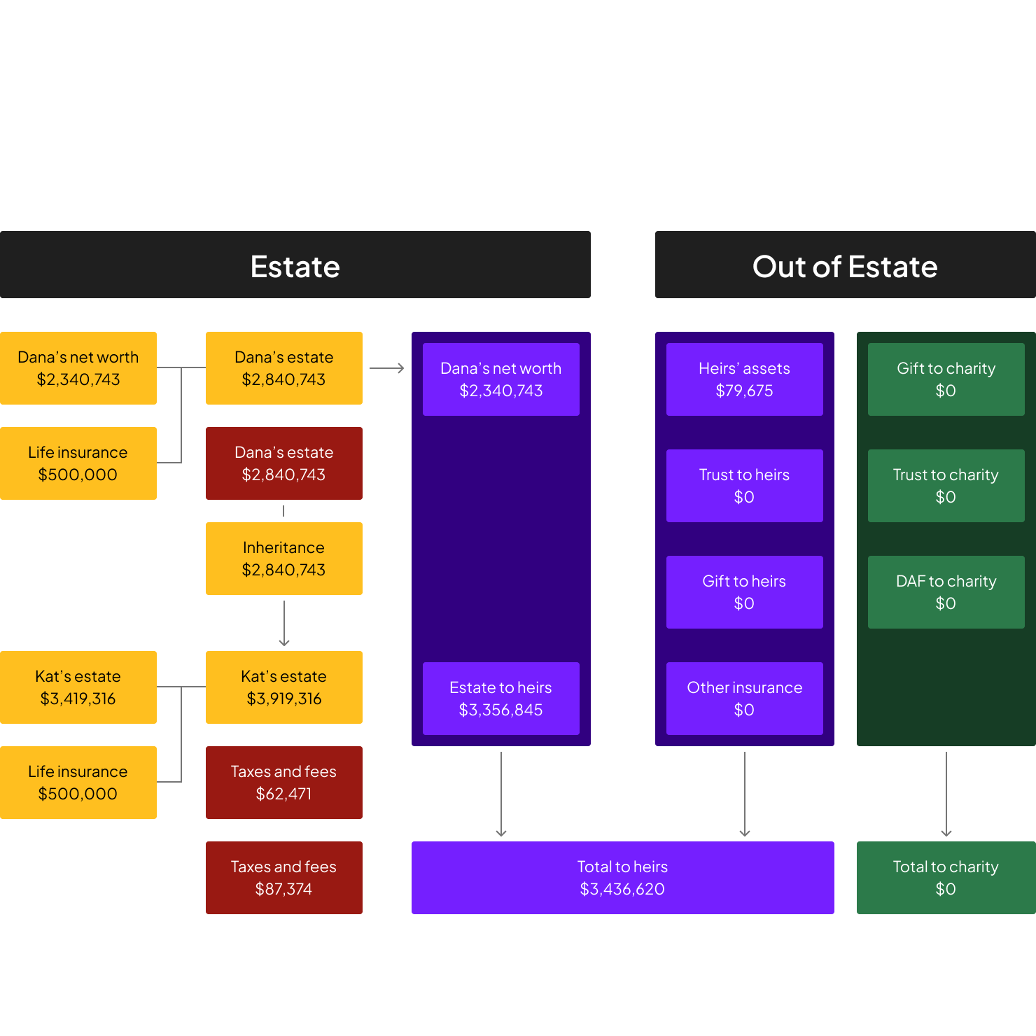 Range Wealth Management - Estate Planning