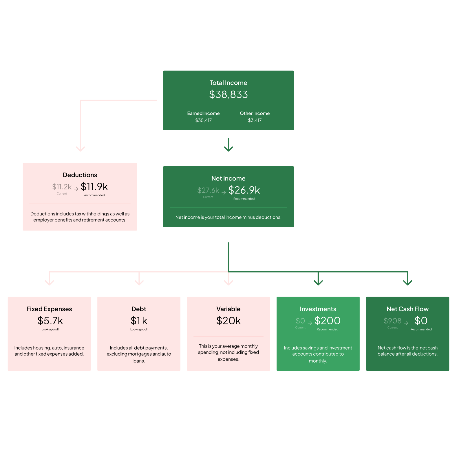 Range Wealth Management - Cash Flow Optimization