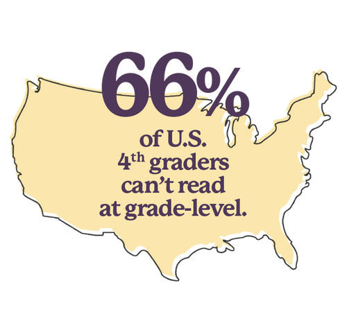 Comprehensive Reading Assessment and Intervention Solutions | Sharpen