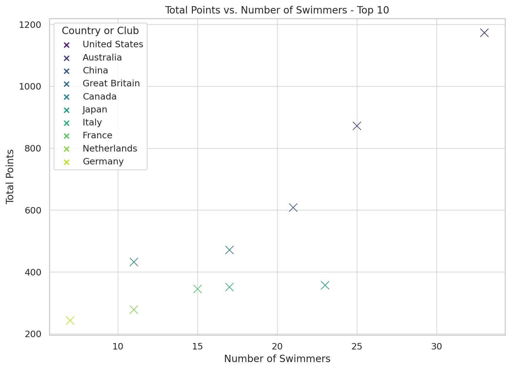 Beyond Medals: An NCAA-Inspired Scoring System for Swimming World ...