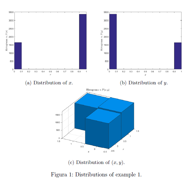 Randomization With Systemverilog Emtechsa 