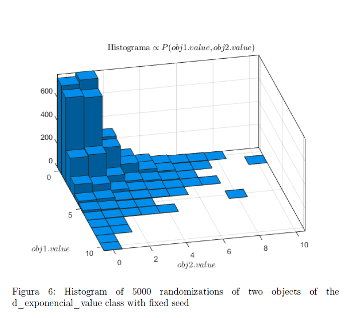Randomization With Systemverilog Emtechsa 