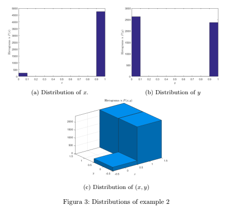 Randomization with Systemverilog - EmtechSA