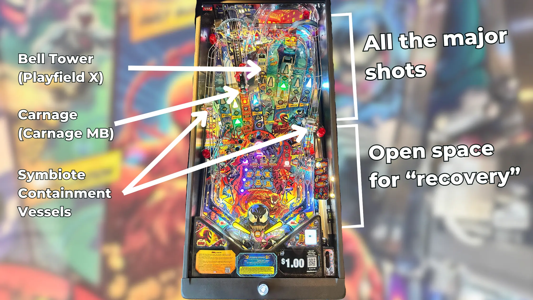 How to Play Stern's Venom Pinball Machine; Rules, Tutorial & Guide ...