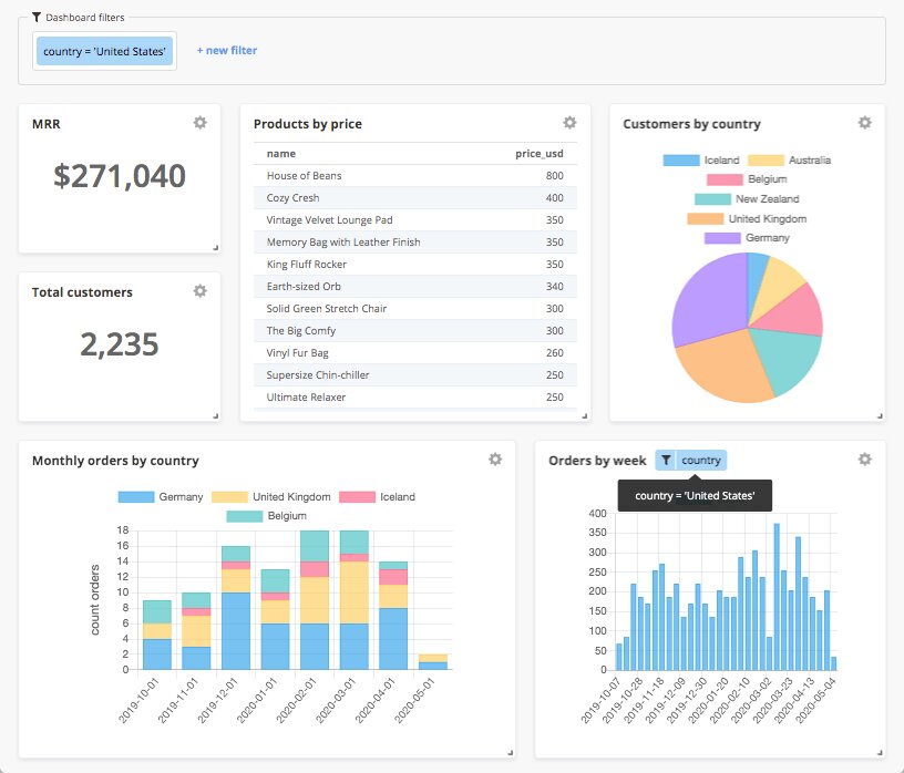 Metrics Dashboard