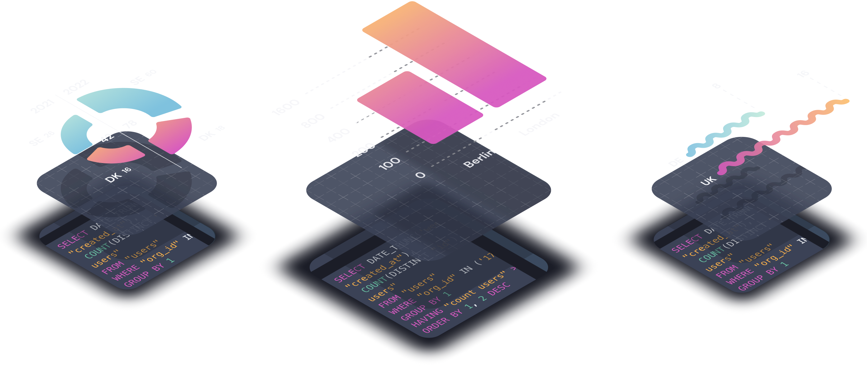 6 Best Looker alternatives