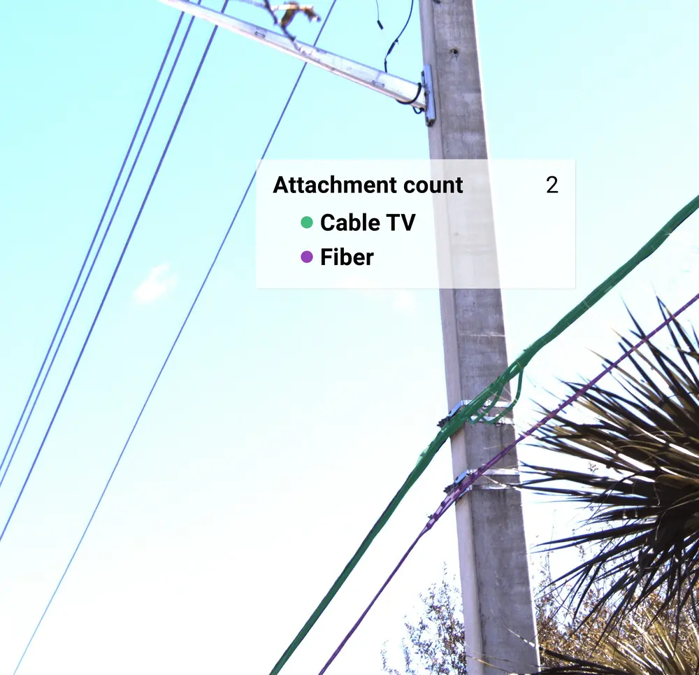 Third Party and Joint Use Assessments