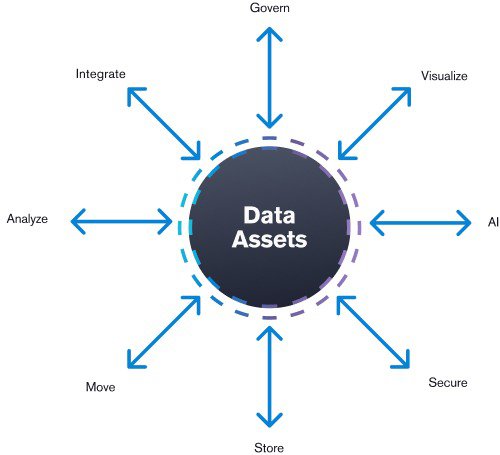 Data estates: the urban sprawl of the data world