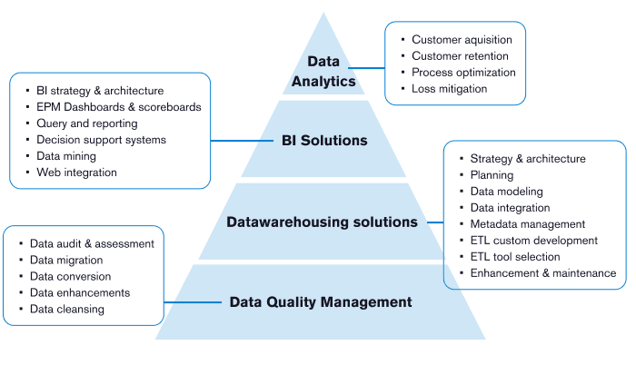 The business intelligence platform revolution