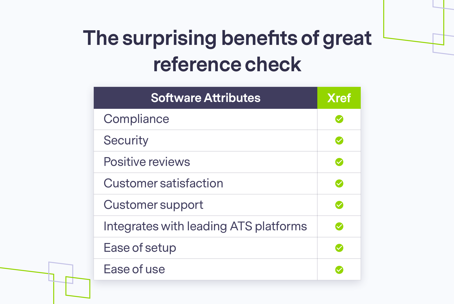 Reference Checking Software: A Guide to Select The Best Provider