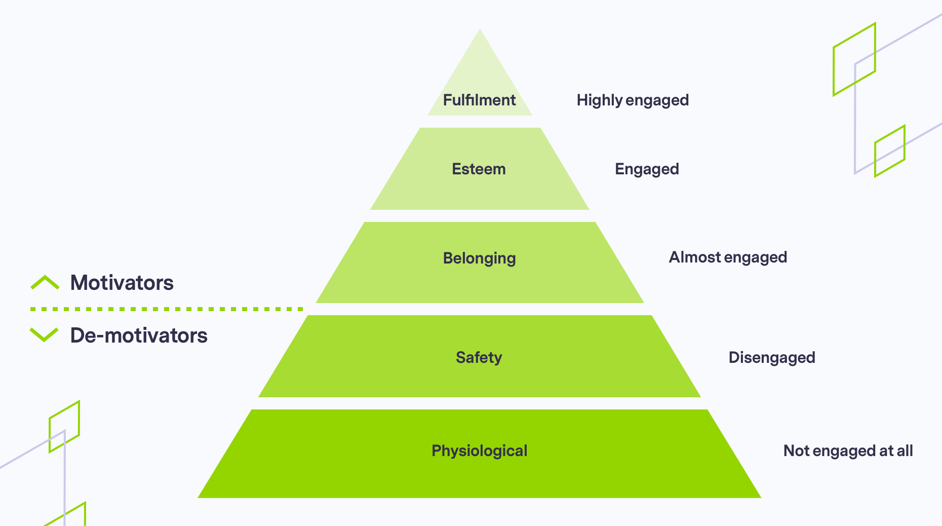 Practical Advice to Improve Employee Engagement