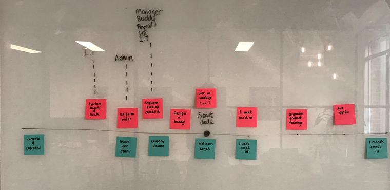 Tips on How to Design An Effective Onboarding Experience
