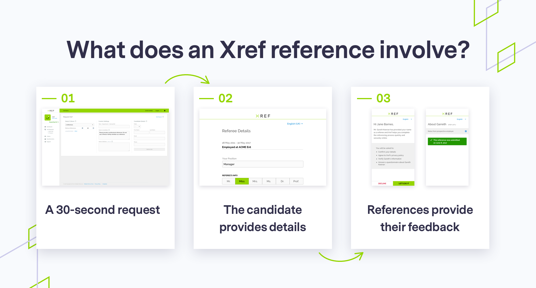 Why You Need to Switch to Online Reference Checking?