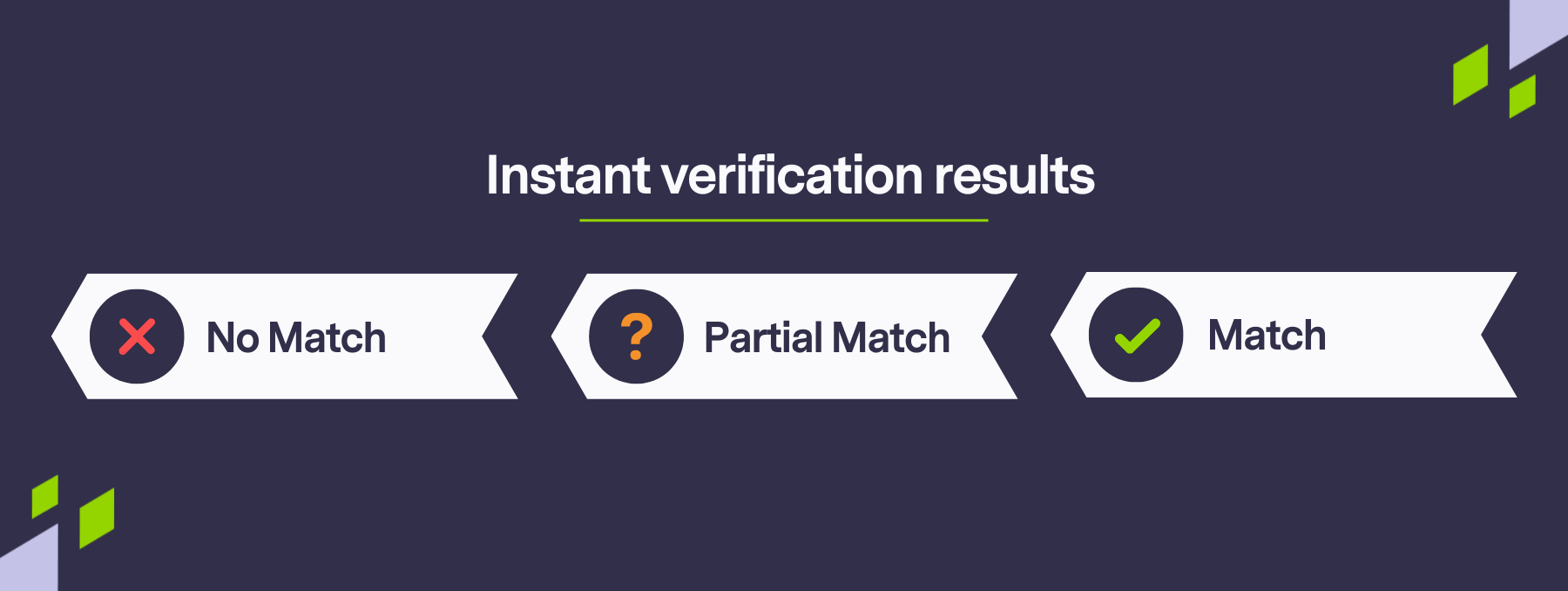 What is an Education Verification Check and why conduct one?