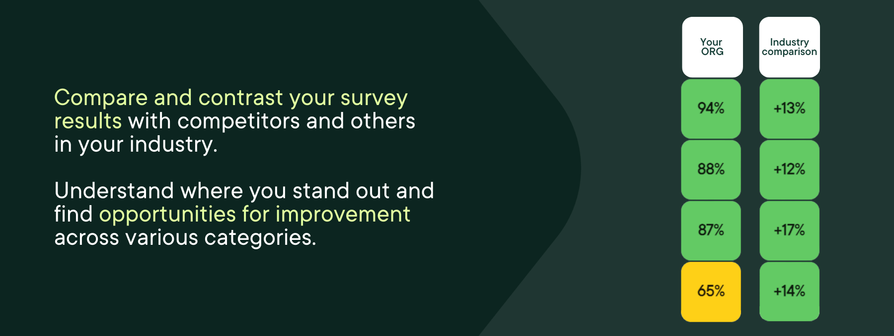 Benchmarking Employee Engagement Survey Data - 3 Tips | Xref