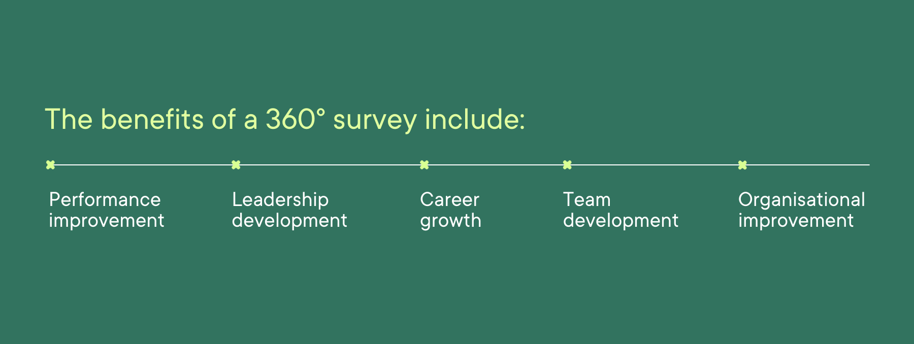 How to implement Leadership 360° Surveys