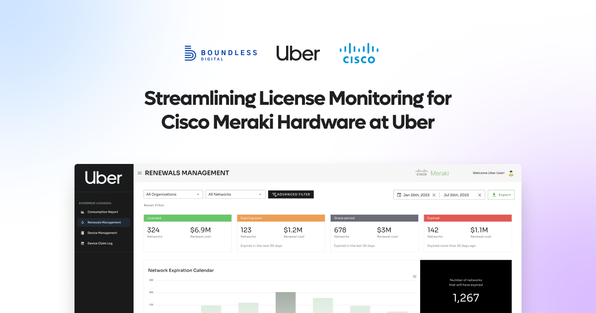 Streamlining License Monitoring for Cisco — Case Studies — Universium