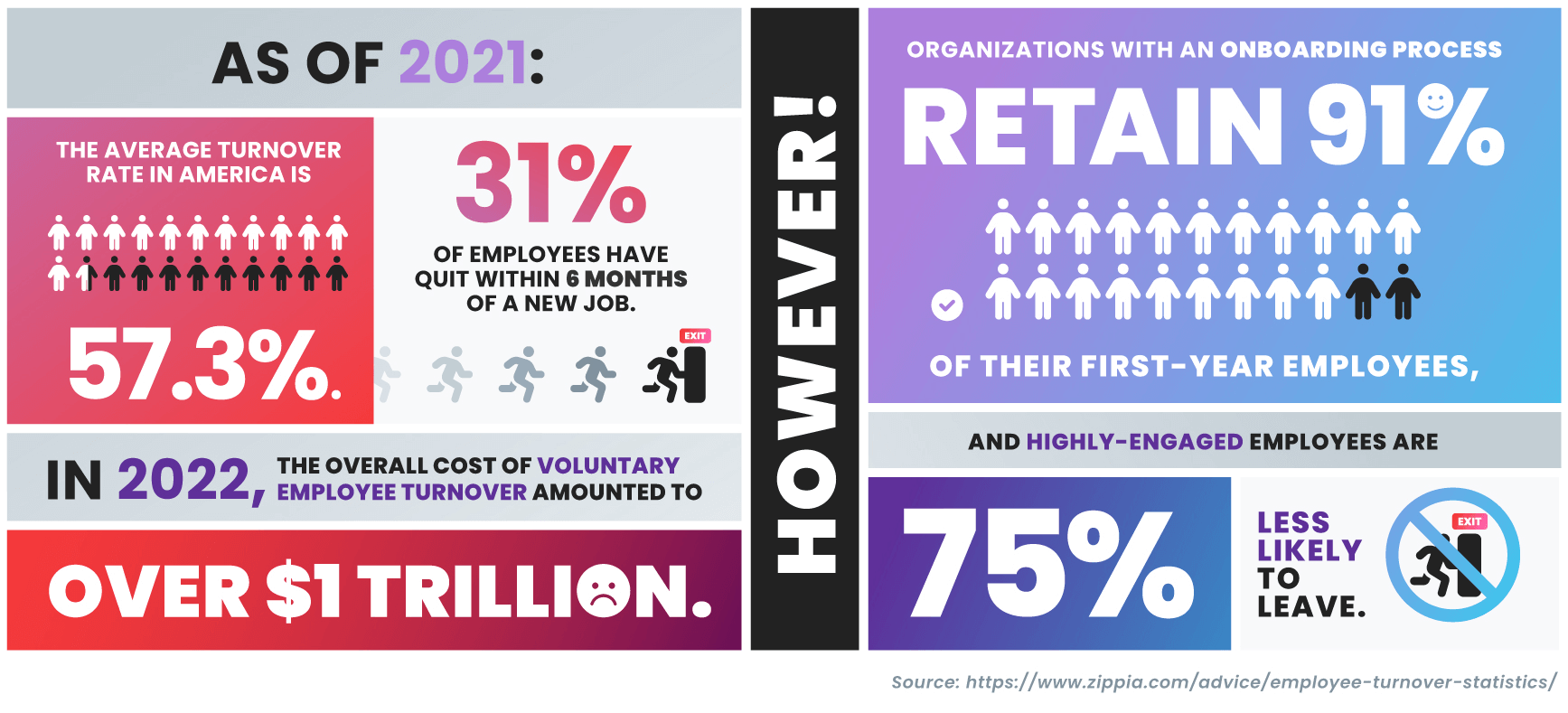 What is employee onboarding?