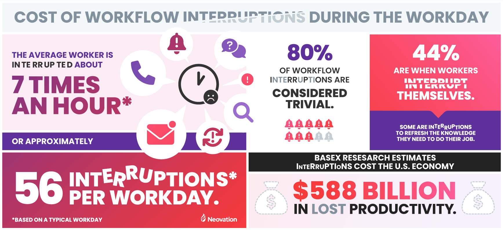 What is workflow learning? How can it help your employees?