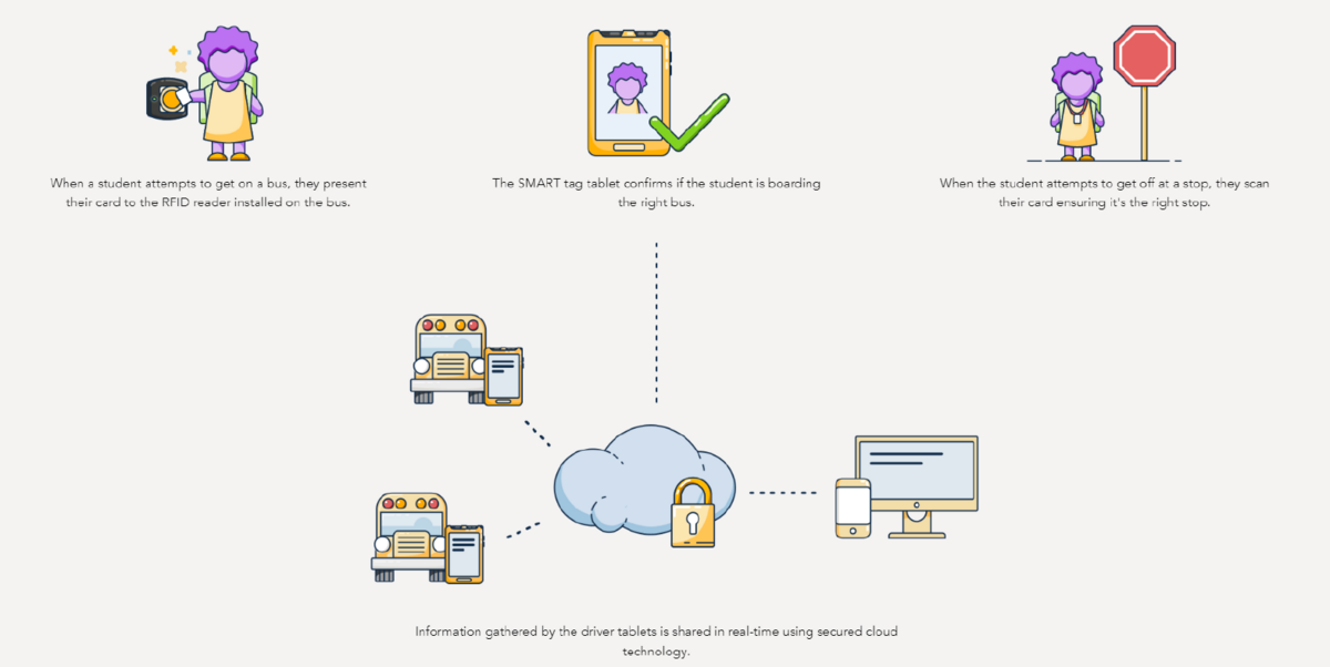 Transportation Services