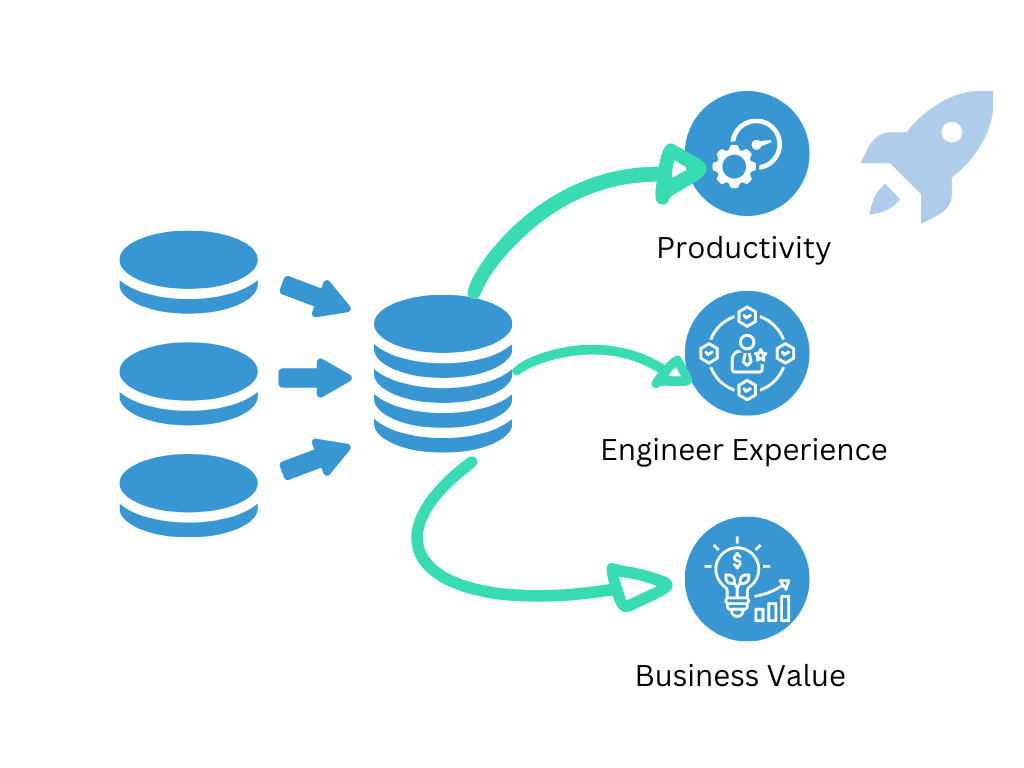 What is Data Cloud Efficiency? Dec 14, 2022