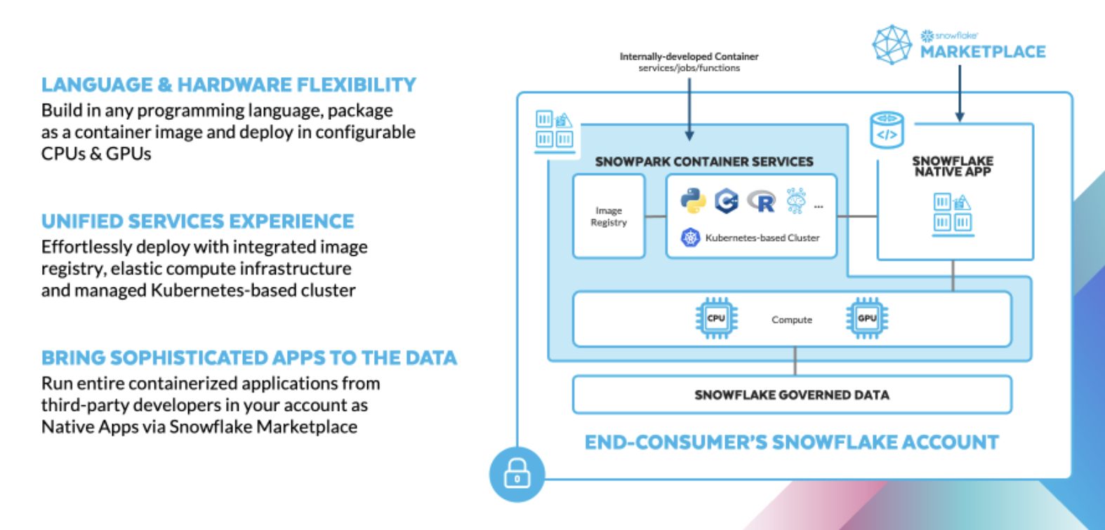 Snowflake Summit 2023 - Top 3 Snowflake Innovations You Need To Know ...