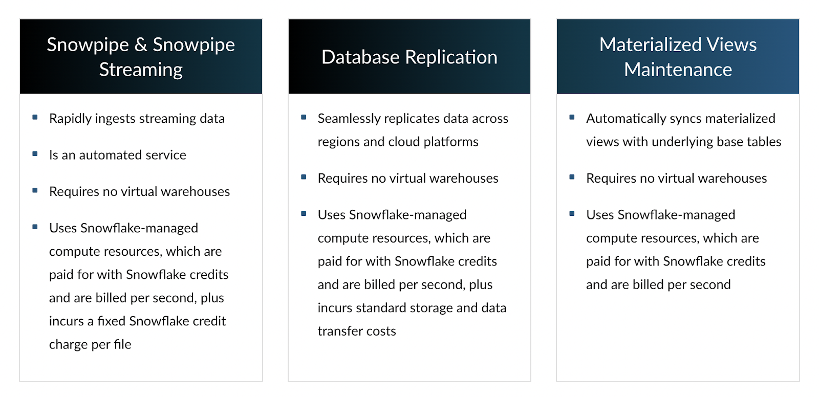 Snowflake Pricing: How it Works and Available Options Jul 27, 2023