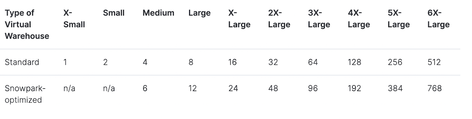 Snowflake Pricing: How it Works and Available Options Jul 27, 2023