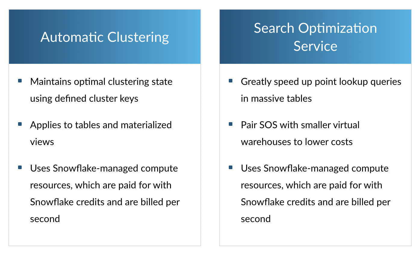 Snowflake Pricing: How it Works and Available Options Jul 27, 2023