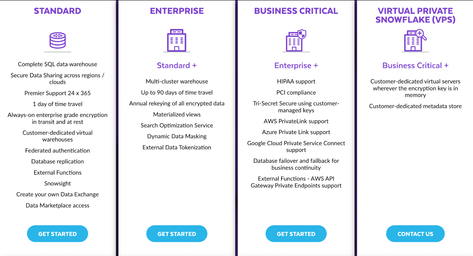 Snowflake Pricing: How it Works and Available Options Jul 27, 2023