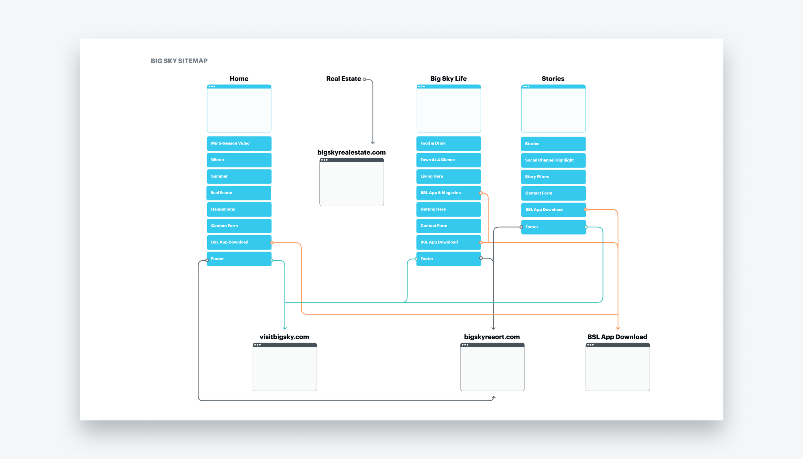 Big Sky Case Study | Underbelly
