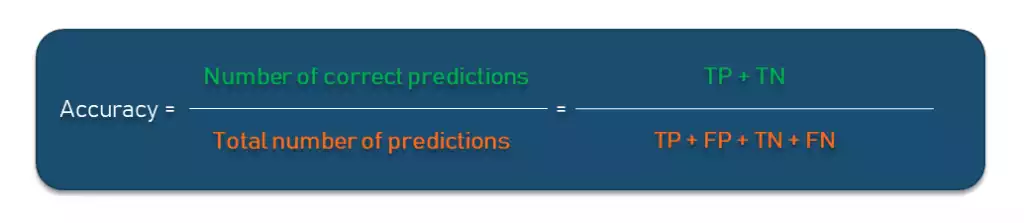 Key Machine Learning Metrics For Assessing Model Performance