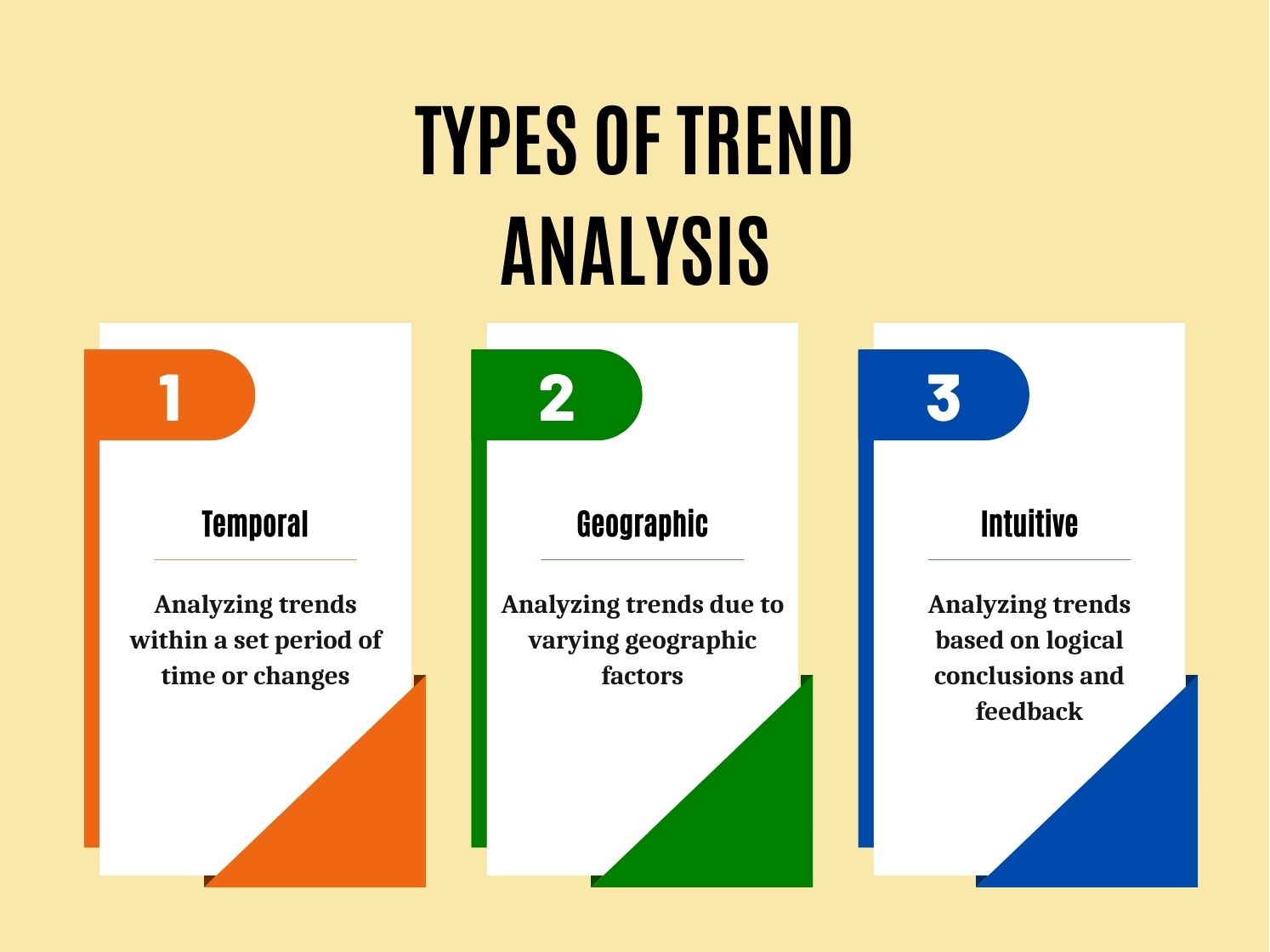 How Trend Analysis Empowers Data-Centric Decision-Making