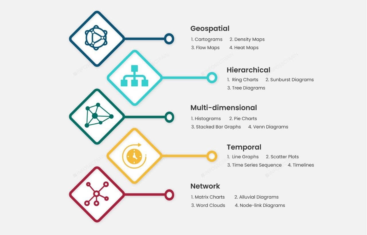 A Step-by-Step Guide to Data Analysis for Extracting Insights